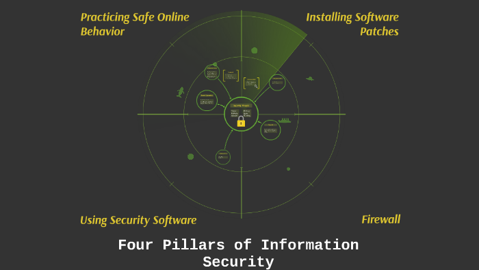 Four Pillars of Information Security by Roberto Gutierrez on Prezi