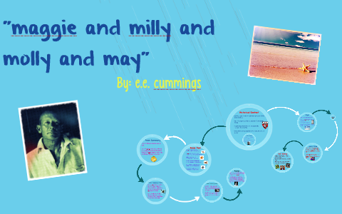 "maggie and milly and molly and may" by Lydia Fantoni on Prezi