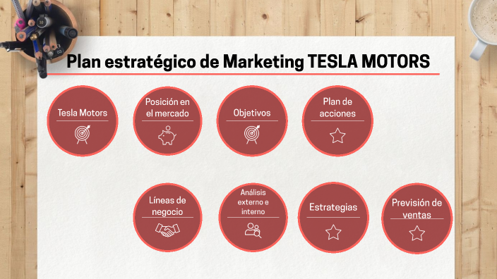 Plan Estratégico De Marketing Tesla Motors By Jordi Mesa On Prezi