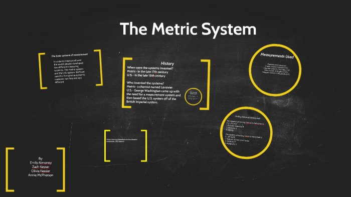 The Metric System by Olivia K on Prezi