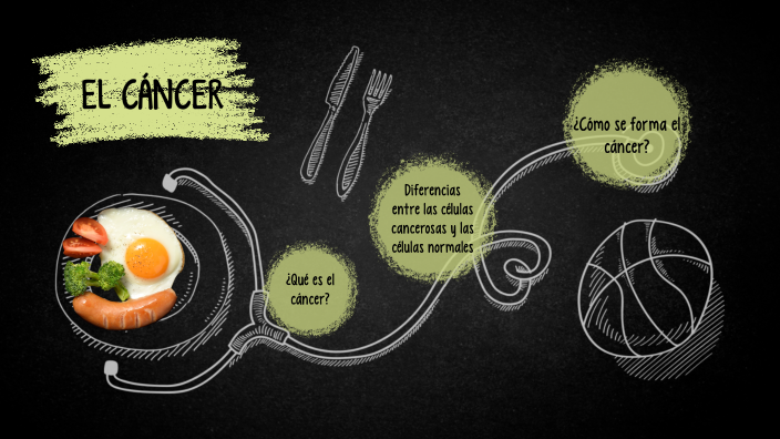 El cáncer by genesis medrano on Prezi