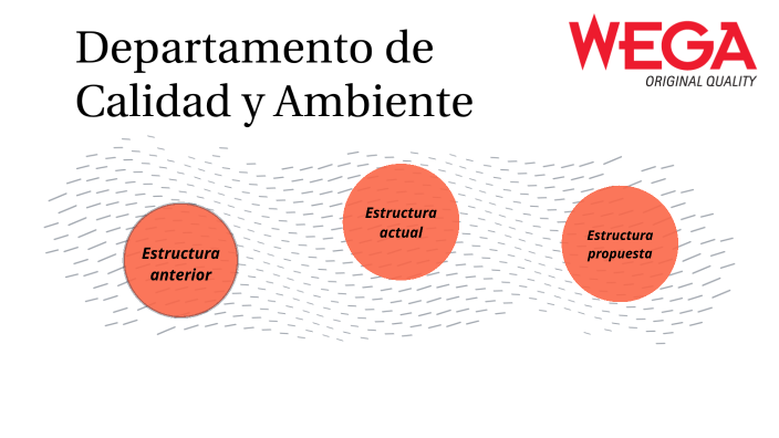 Estructura Calidad by Alan Piccoli on Prezi