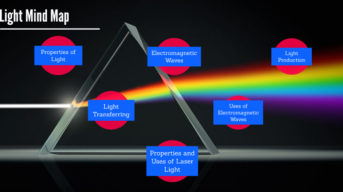 Light Mind Map by Robin Dhami on Prezi