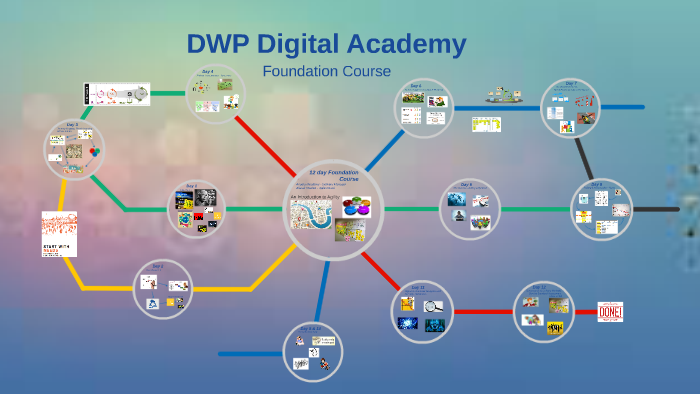 Fulham 12d Foundation Course - Roadmap by Steve Handy on Prezi