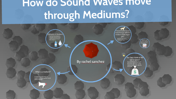 How do Sound Waves move through Mediums? by Rachel Sanchez on Prezi