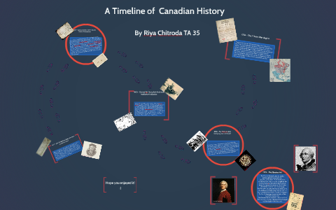 A timeline of Canadian History by Riha Chitora on Prezi