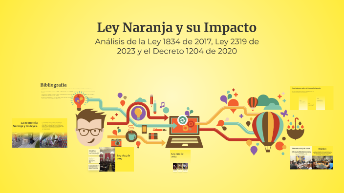 Ley Naranja y su Impacto by Samuel Rodriguez Sierra on Prezi