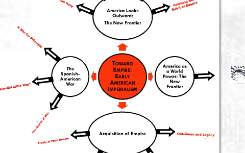 Toward Empire: Early American Imperialism by Anna Searcy on Prezi