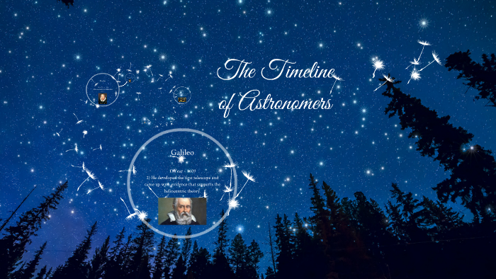 Timeline of Astronomers by Pearl Li on Prezi