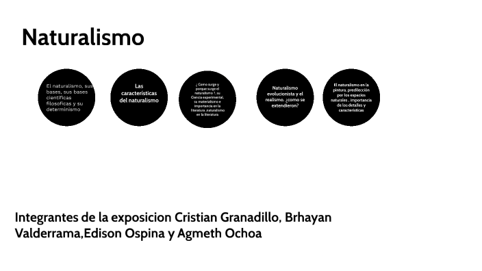 naturalismo by Cristian G on Prezi