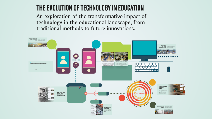 The Evolution of Technology in Education by Khushi Patel on Prezi