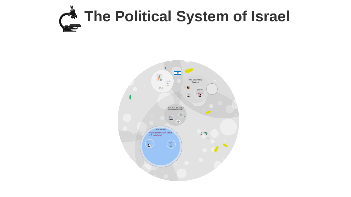 The Political System of Israel by Alice Tsaava on Prezi