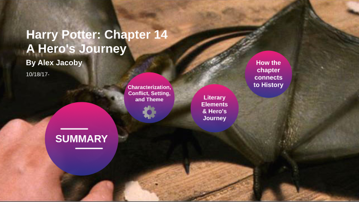 Harry Potter: Chapter 14-A Hero's Journey by Alexandros Jacoby on Prezi