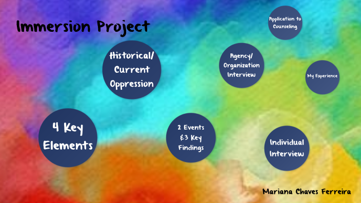 Immersion Project: Prezi-ntation by Mariana Ferreira on Prezi