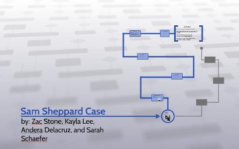 Sam Sheppard Case by Sarah Schaefer on Prezi