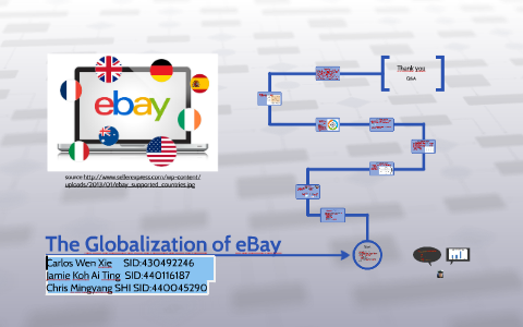 The Globalization of eBay by Xie Wen on Prezi