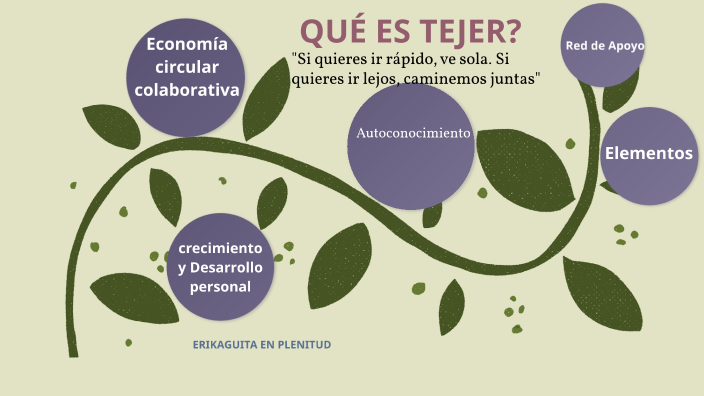 Que es tejer by Claudia Seguel Contreras on Prezi