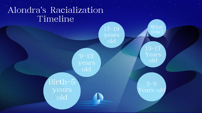 Racialization Timeline by Alondra Figueroa on Prezi