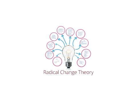 Radical Change Theory by Nicole Russell on Prezi