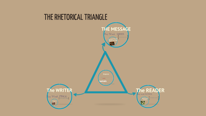 Rhetorical Triangle by David Splawn on Prezi