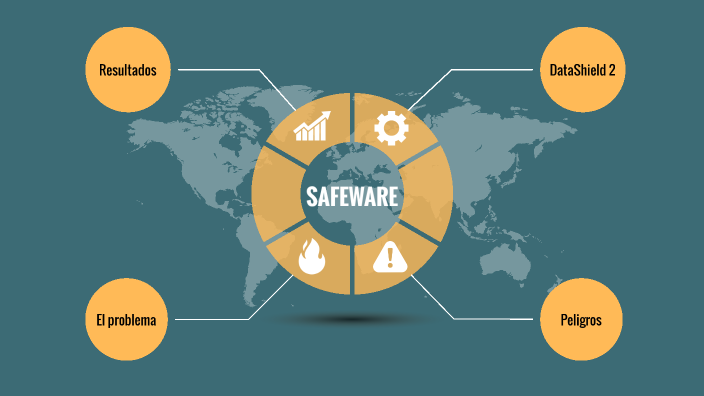 Safeware by hola que ase on Prezi