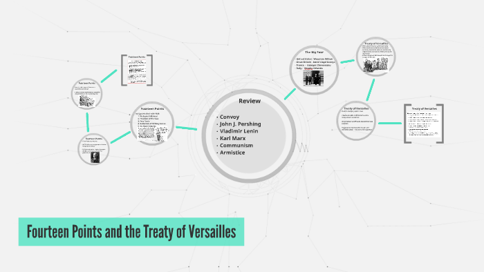 14 Points and the Treaty of Versailles by Christina Hesse