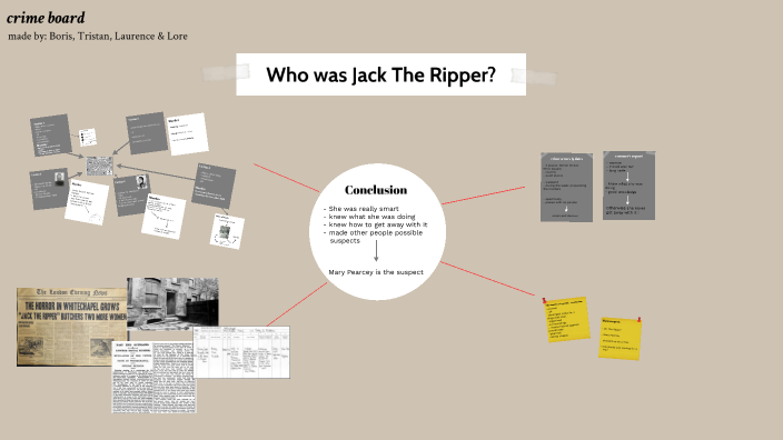 Who was Jack The Ripper? by Lore Claes on Prezi