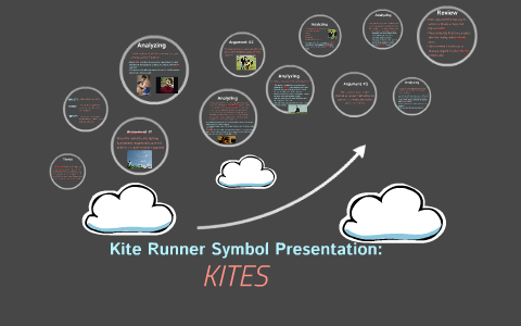 Kite Runner Symbol Presentation: by Lindsey Cooke on Prezi