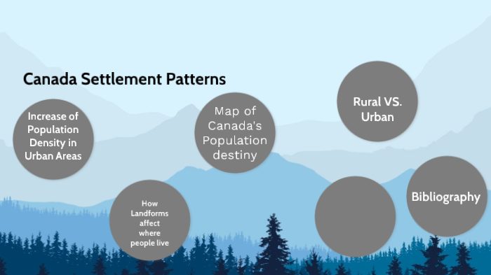 Canada Settlement Patterns by Aubrie Ayers on Prezi