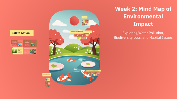 Week 2: Mind Map of Environmental Impact by Skull dugg on Prezi
