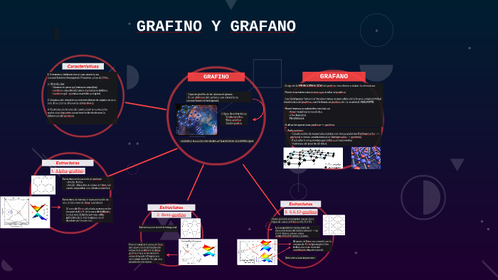 GRAFINO Y GRAFANO by Javier Sánchez on Prezi