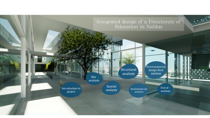 Integrated redesign of a Directorate of Education in Nablus by Manar ...