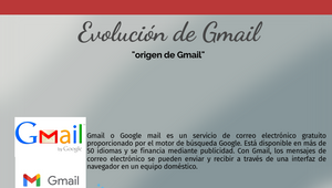 Evolucion de Gmail by Alejandra Hernández on Prezi Design