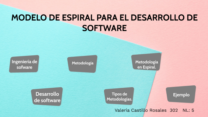 MODELO DE ESPIRAL PARA EL DESARROLLO DE SOFTWARE VCR by Valeria ...