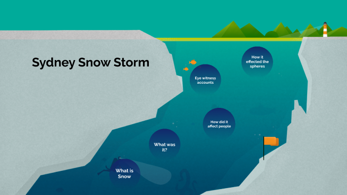 Sydney snow by Andrew Hoskinson on Prezi
