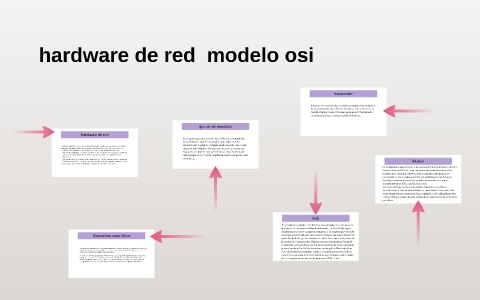 hardware de red modelo osi by on Prezi