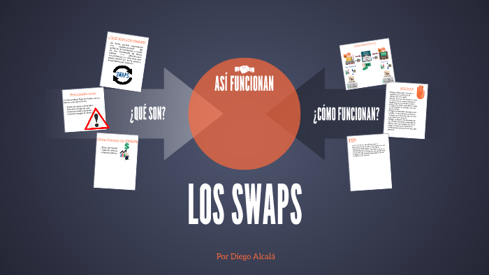 LOS SWAPS by Diego Alcalá on Prezi