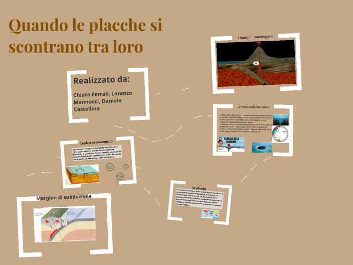 Le placche che si scontrano tra loro by LORENZO MANNUCCI on Prezi
