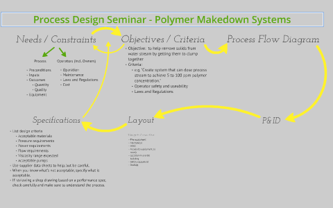 Design for Process and Equipment - Polymer Makedown Systems by Mark Burger