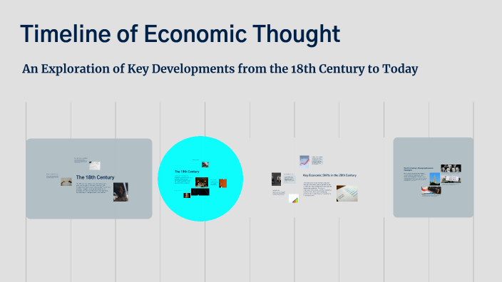 Timeline of Economic Thought by Shayaan Omar on Prezi