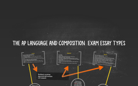 THE AP LANGUAGE AND COMPOSITION EXAM ESSAY TYPES by Crystal Lamar on Prezi