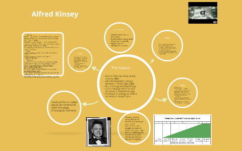 Alfred Kinsey by on Prezi