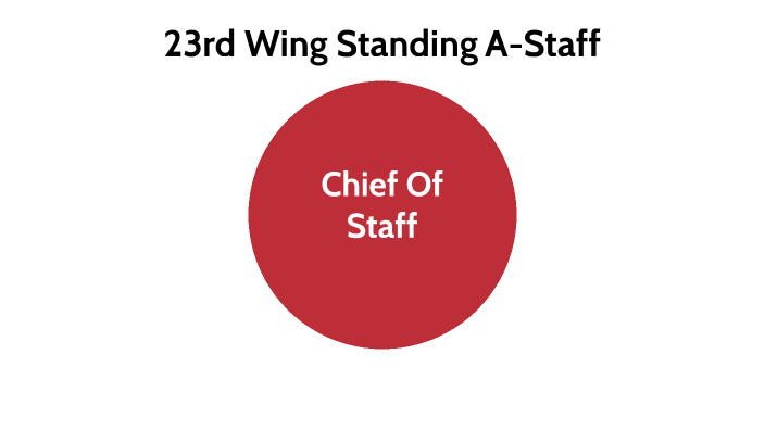 A staff Hierarchy by Hunter TV on Prezi