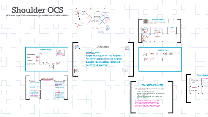 Shoulder OCS by Michele Bird on Prezi