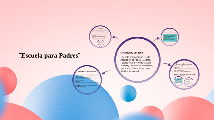 Apmae By Marlene Damian On Prezi