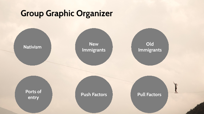 group graphic organizer by Liah Townsend on Prezi