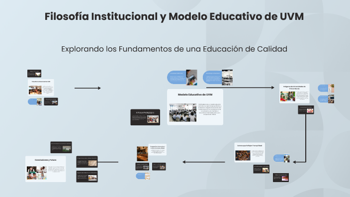 Filosofía Institucional y Modelo Educativo de UVM by sher alo on Prezi