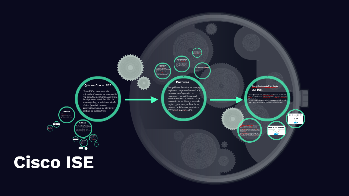 Cisco ISE Basics by Favio Martinez on Prezi
