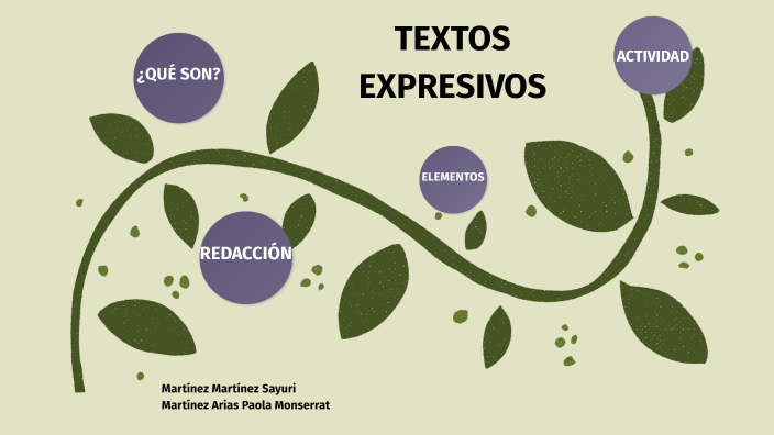 TEXTOS EXPRESIVOS by Paola Martinez Arias on Prezi