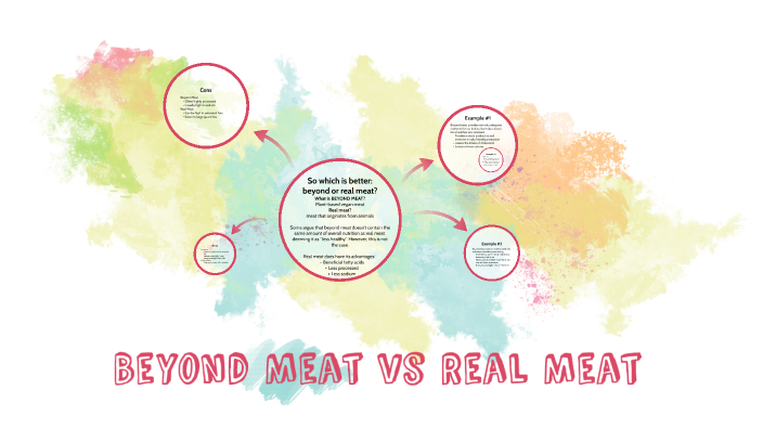 Beyond Meat vs Real Meat by morgan lawrence on Prezi
